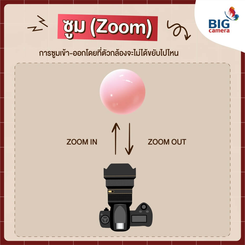 5 Camera Movement ในวิดีโอ